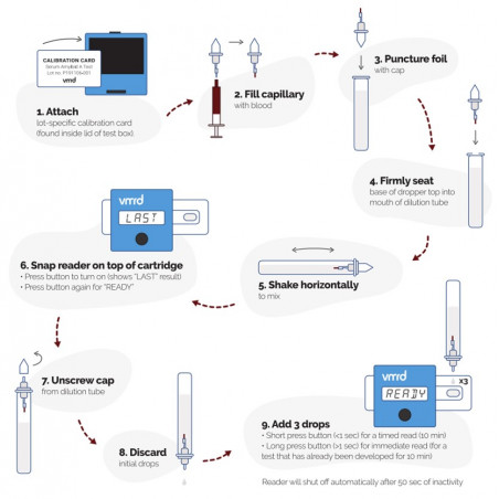 Pruebas de flujo lateral que proporcionan resultados cuantitativos de ...