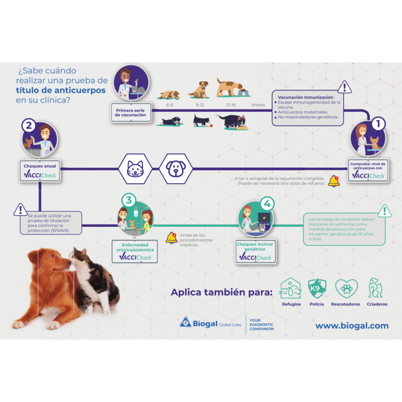 VacciCheck Canino